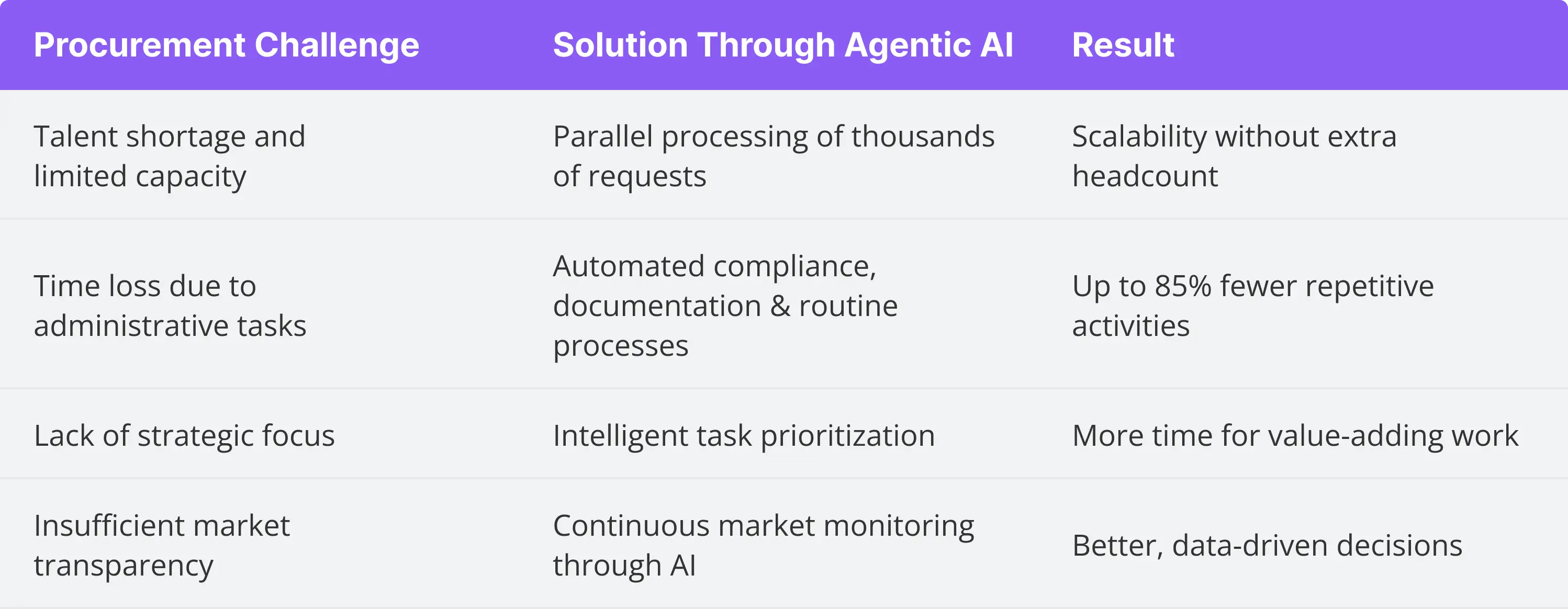 Mercanis | Blog: How Agentic AI and Autonomous AI Agents are Transforming Procurement